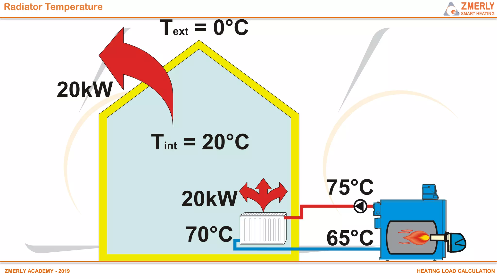 Zmr heating load calculation | PPT