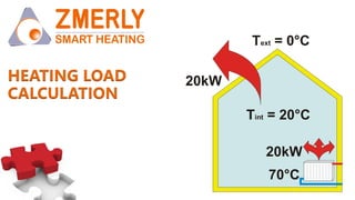 Zmr heating load calculation | PPT