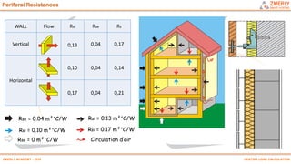 Zmr heating load calculation | PDF