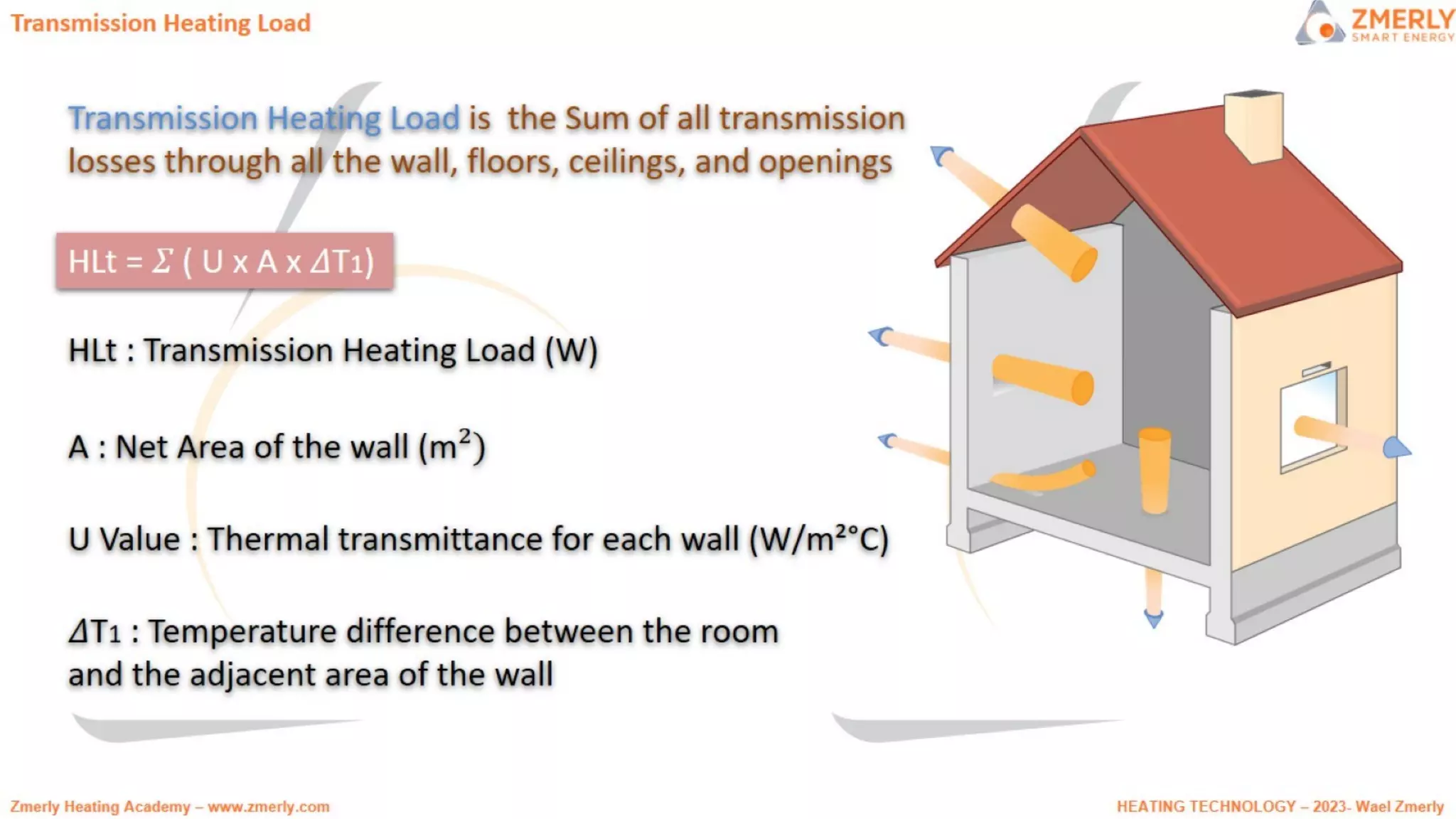 ZMR HEATING LOAD CALCULATION | PDF