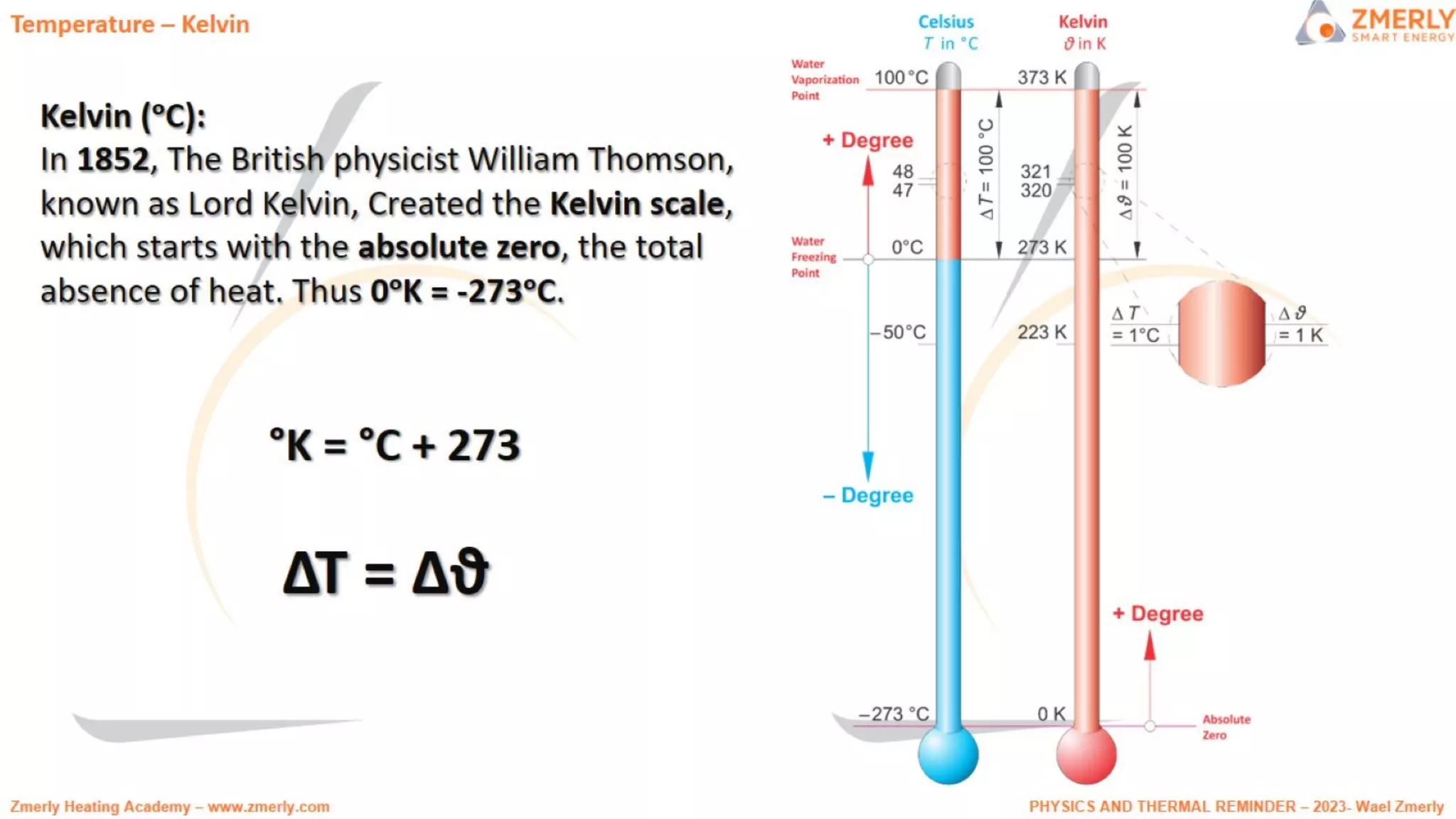 ZMR PHYSICS AND THERMAL REMINDER | PDF