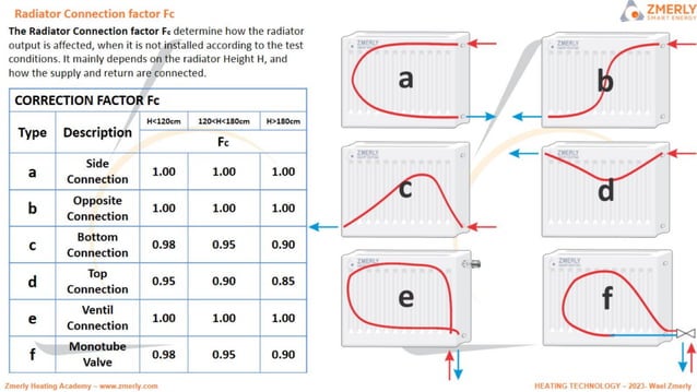 ZMR RADIATORS | PDF