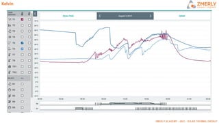 ZMR Solar Controller | PDF