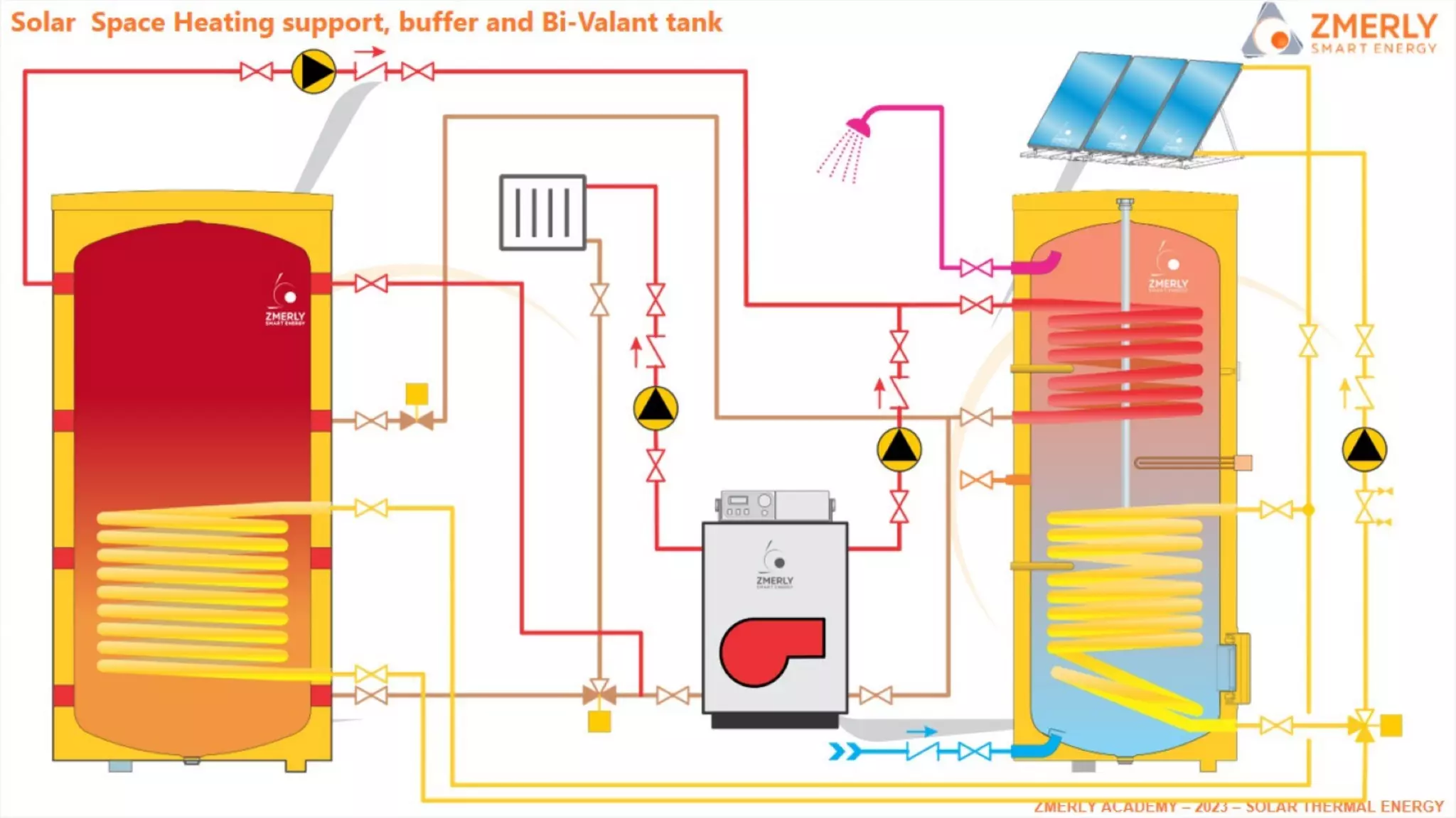 ZMR Solar System Layouts | PDF | Science