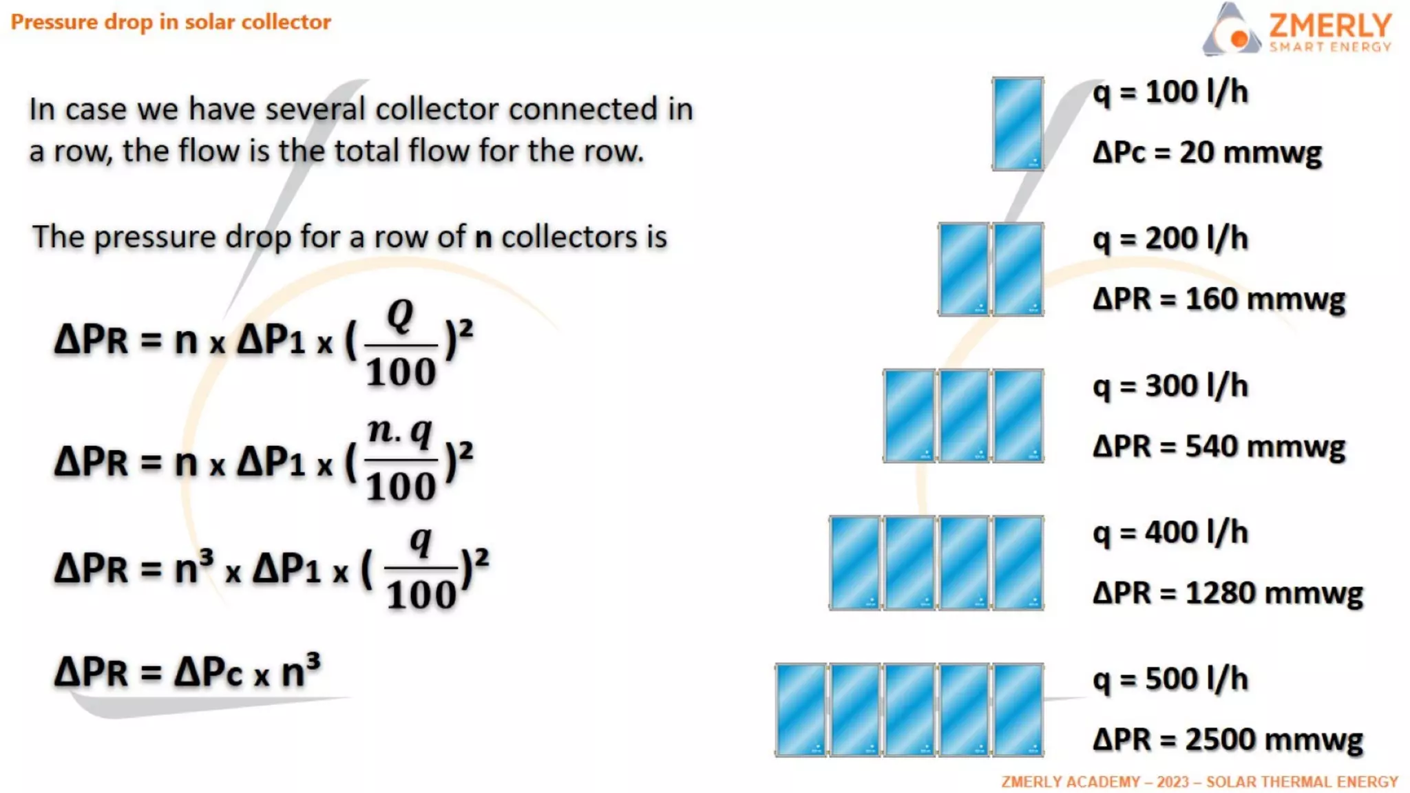 ZMR Solar System Sizing | PDF