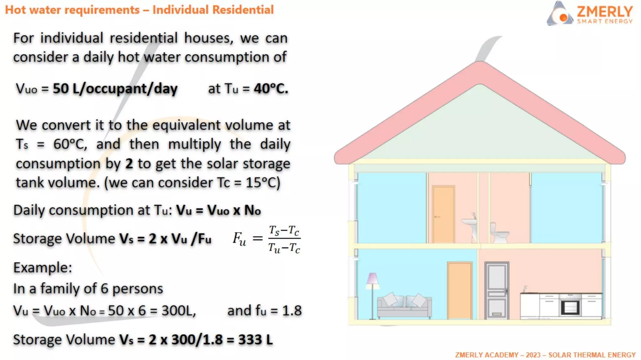 ZMR Solar System Sizing | PDF