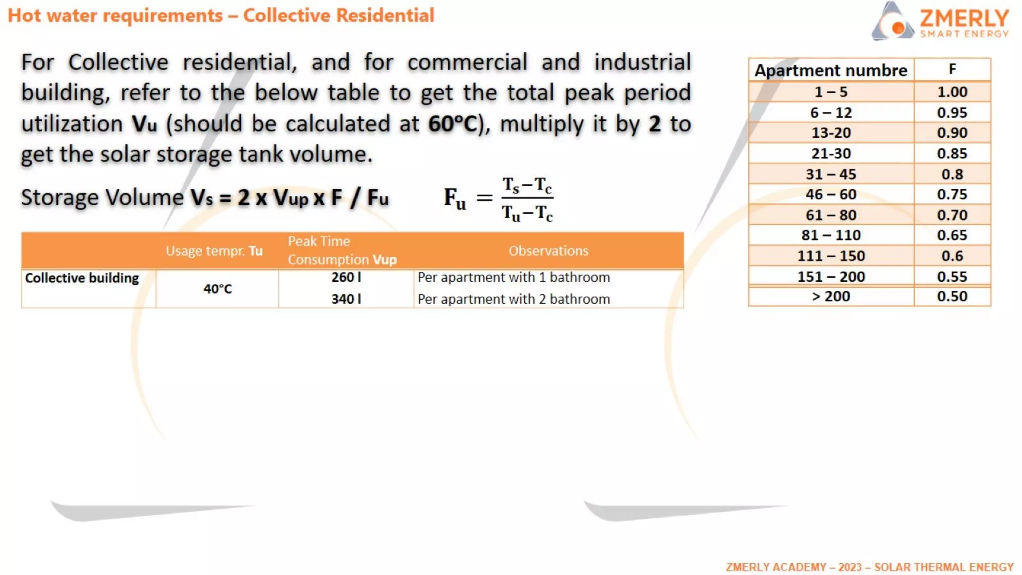 ZMR Solar System Sizing | PDF