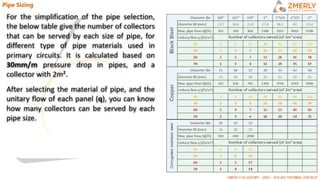 ZMR Solar System Sizing | PDF