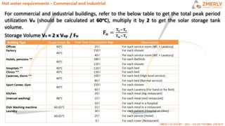 ZMR Solar System Sizing | PDF