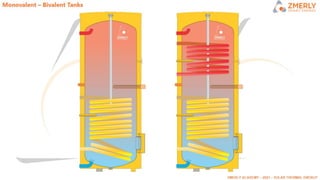 ZMR Storage Tanks | PDF