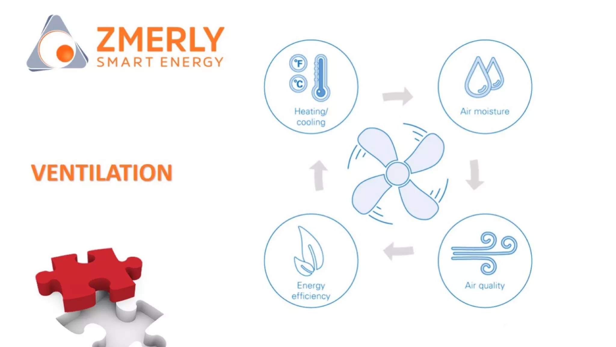 ZMR VENTILATION | PDF