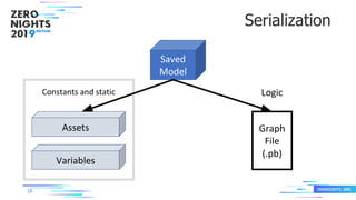 MALIGN MACHINE LEARNING MODELS | PDF