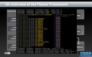 HexRaysCodeXplorer: make object-oriented RE easier | PDF