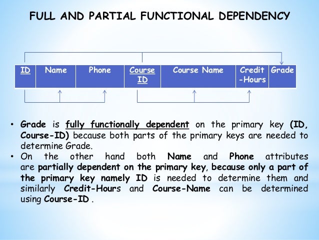 Fd & Normalization - Database Management System