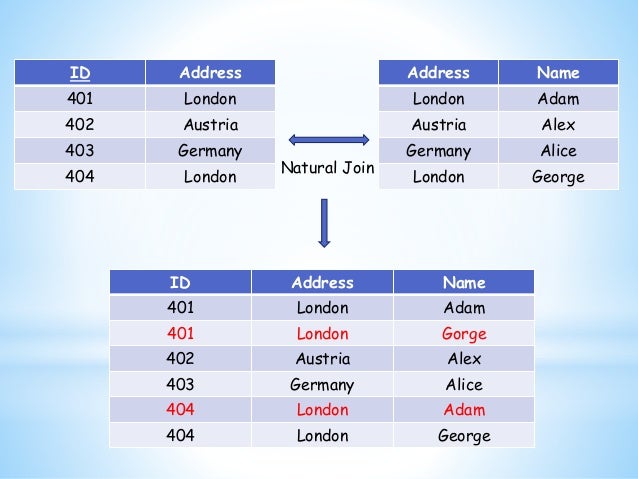 Fd & Normalization - Database Management System