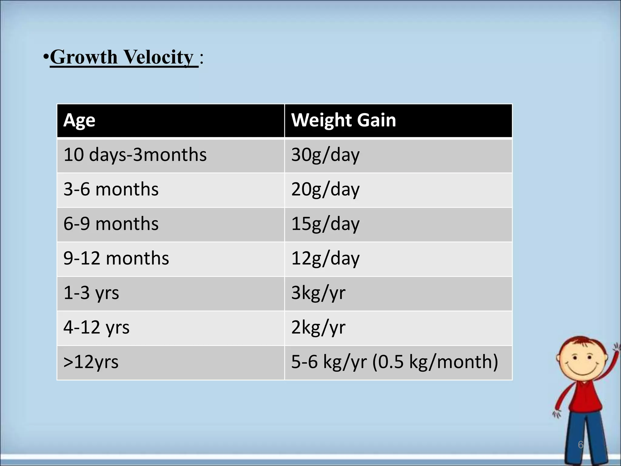 Paediatric Anthropometry | PPTX