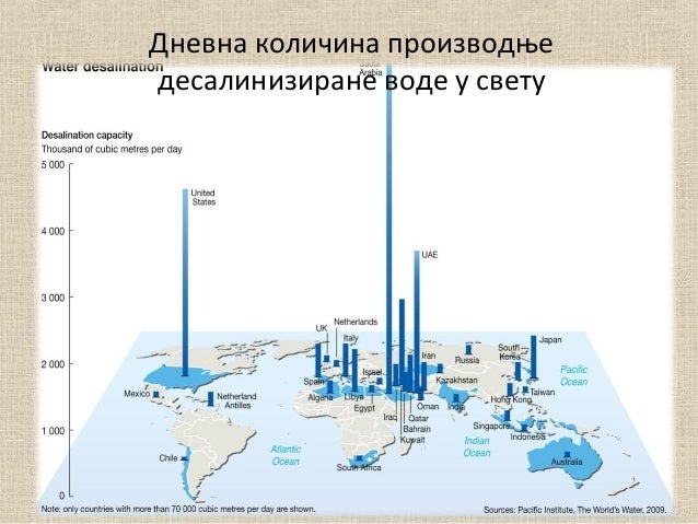 Значај и загађење мора