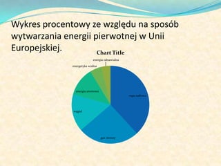 Znaczenie podziemnych magazynów gazu | PPT