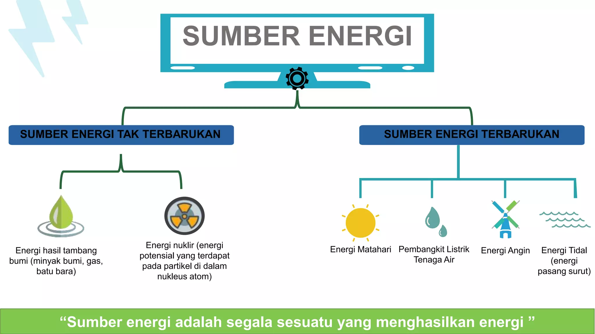 Materi energi kelas_7_(1_oktober_2020) | PPTX