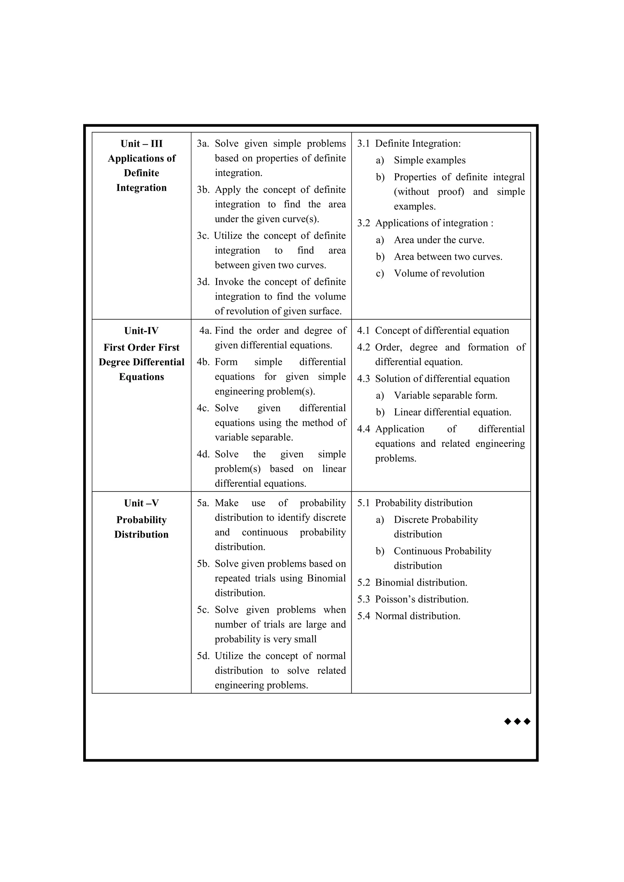 applied math 2nd semester diploma | PDF
