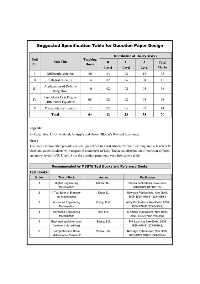 Applied Math 2nd Semester Diploma applied-math-2nd-semester-diploma