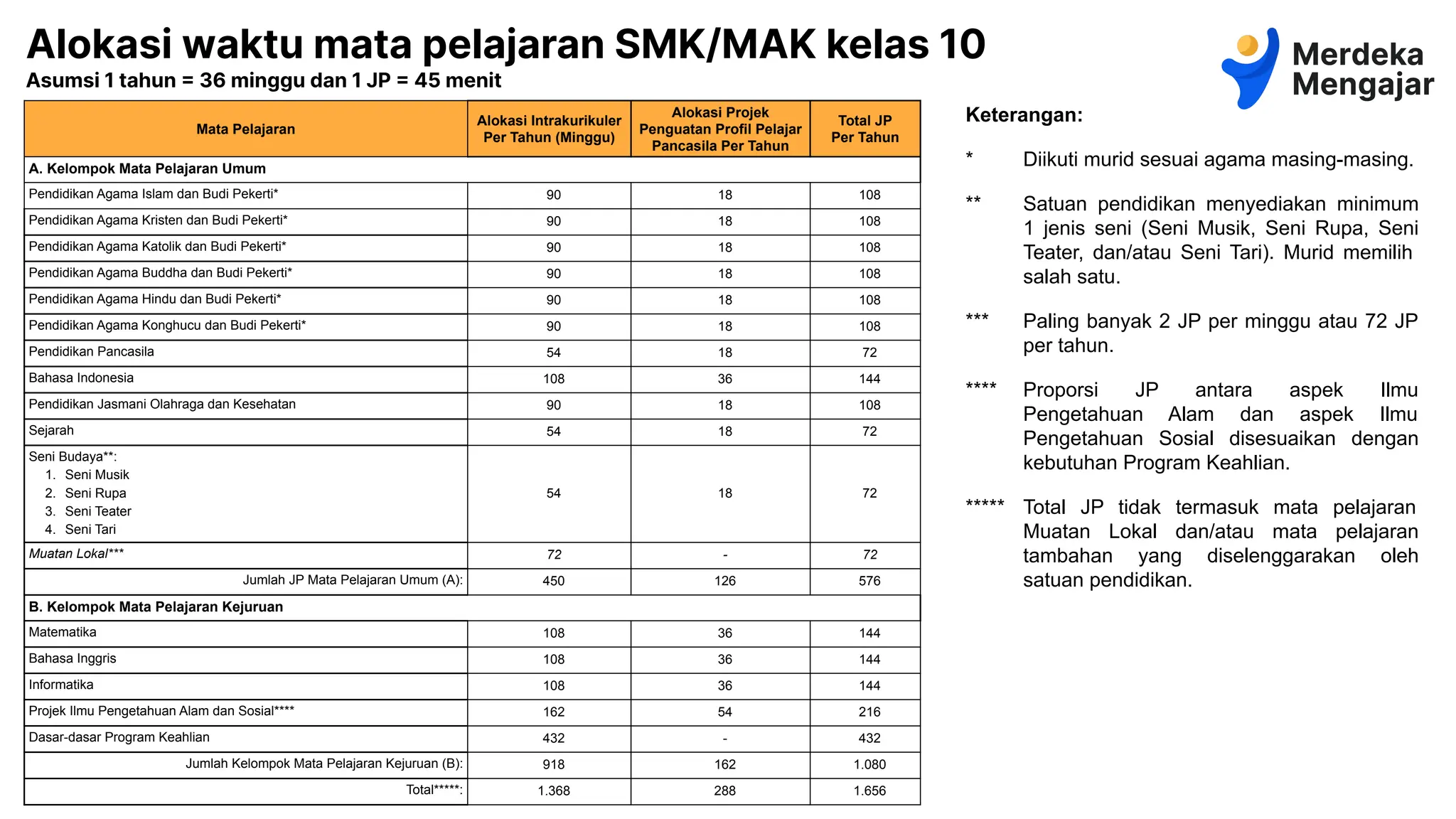 Struktur_Kurikulum_SMK_MAK.pdf