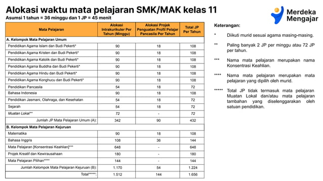 Struktur_Kurikulum_SMK_MAK.pdf
