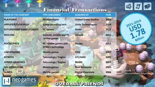 Suvi Latva 'Finnish Game Industry: State of Play' Neogames | PPT