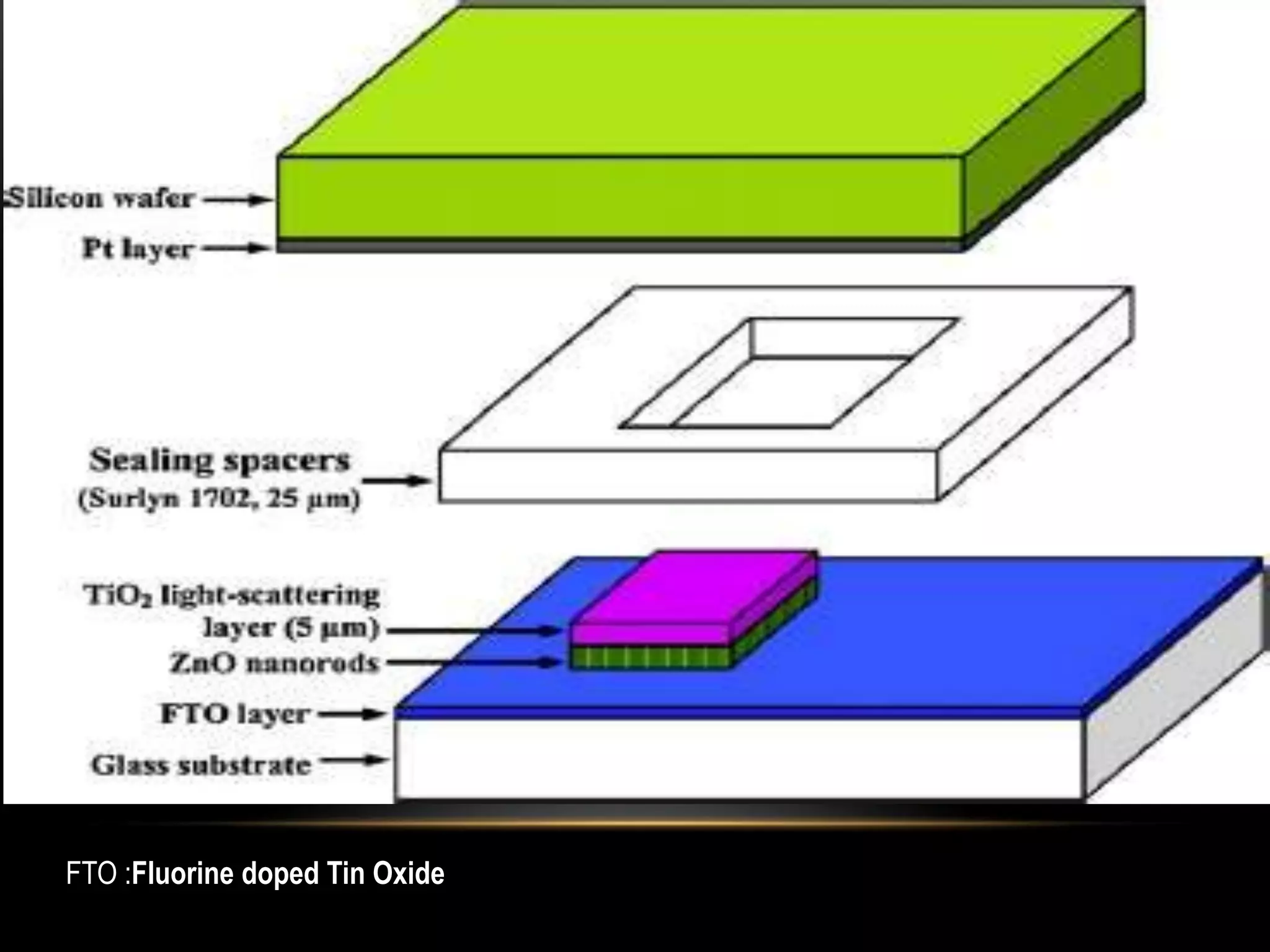independent study : TiO2-ZnO coreshelll | PPT