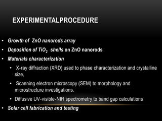 Zno tio2 coreshell- independent study- HUST | PPTX