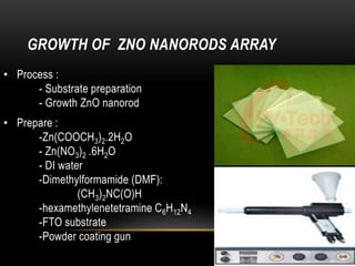 Zno tio2 coreshell part 2 | PPT