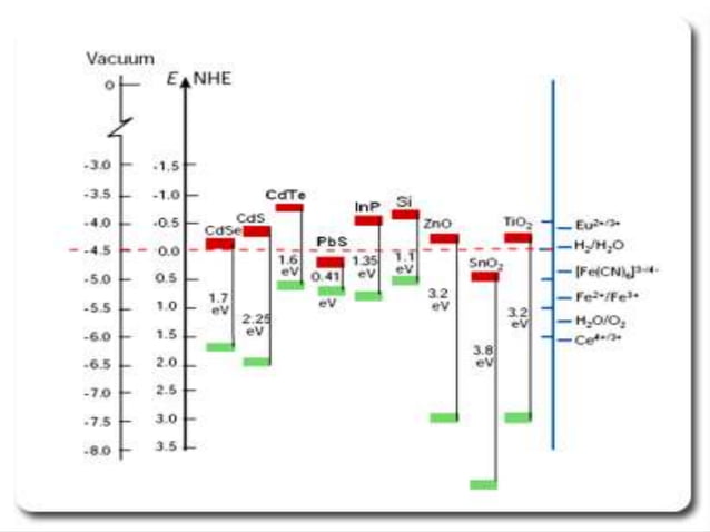 Zno tio2 coreshell | PPT