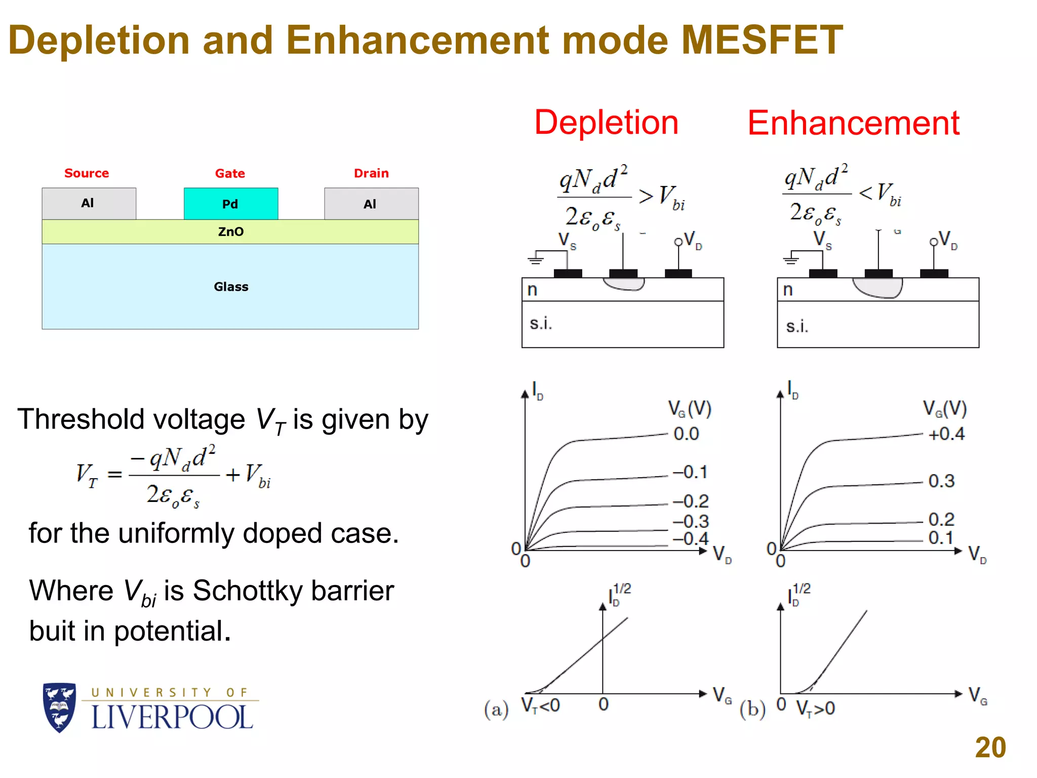 ZnO based transparent electronics | PPT