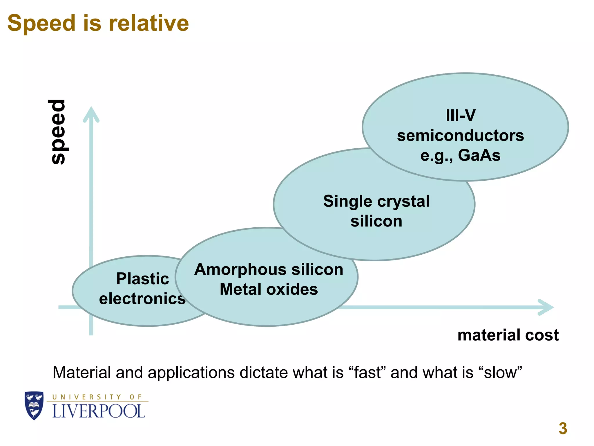 ZnO based transparent electronics | PPT