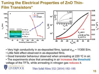 ZnO based transparent electronics | PPT