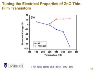 ZnO based transparent electronics | PPT