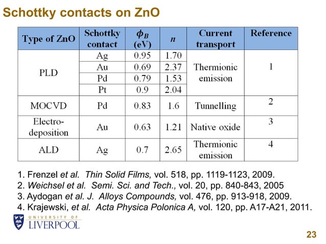 ZnO based transparent electronics | PPT