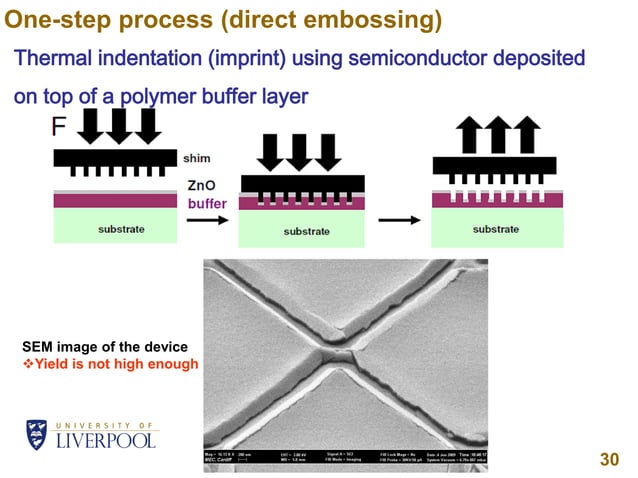ZnO based transparent electronics | PPT