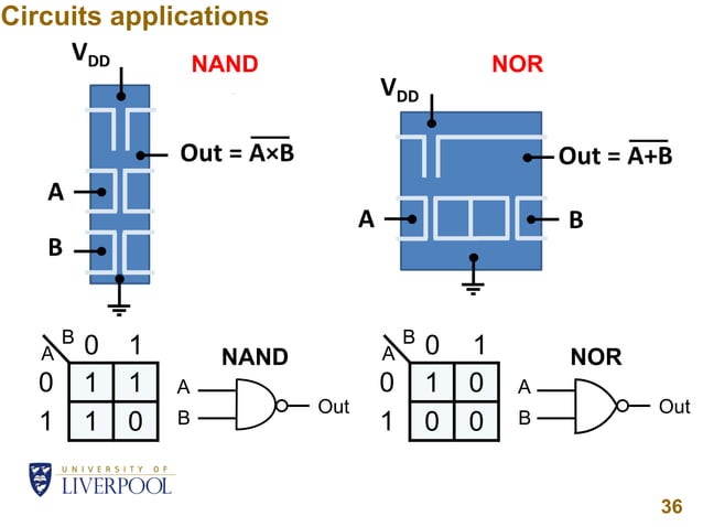 ZnO based transparent electronics | PPT