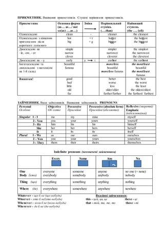 Zno english | DOCX