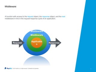 Sst hackathon express | PPTX