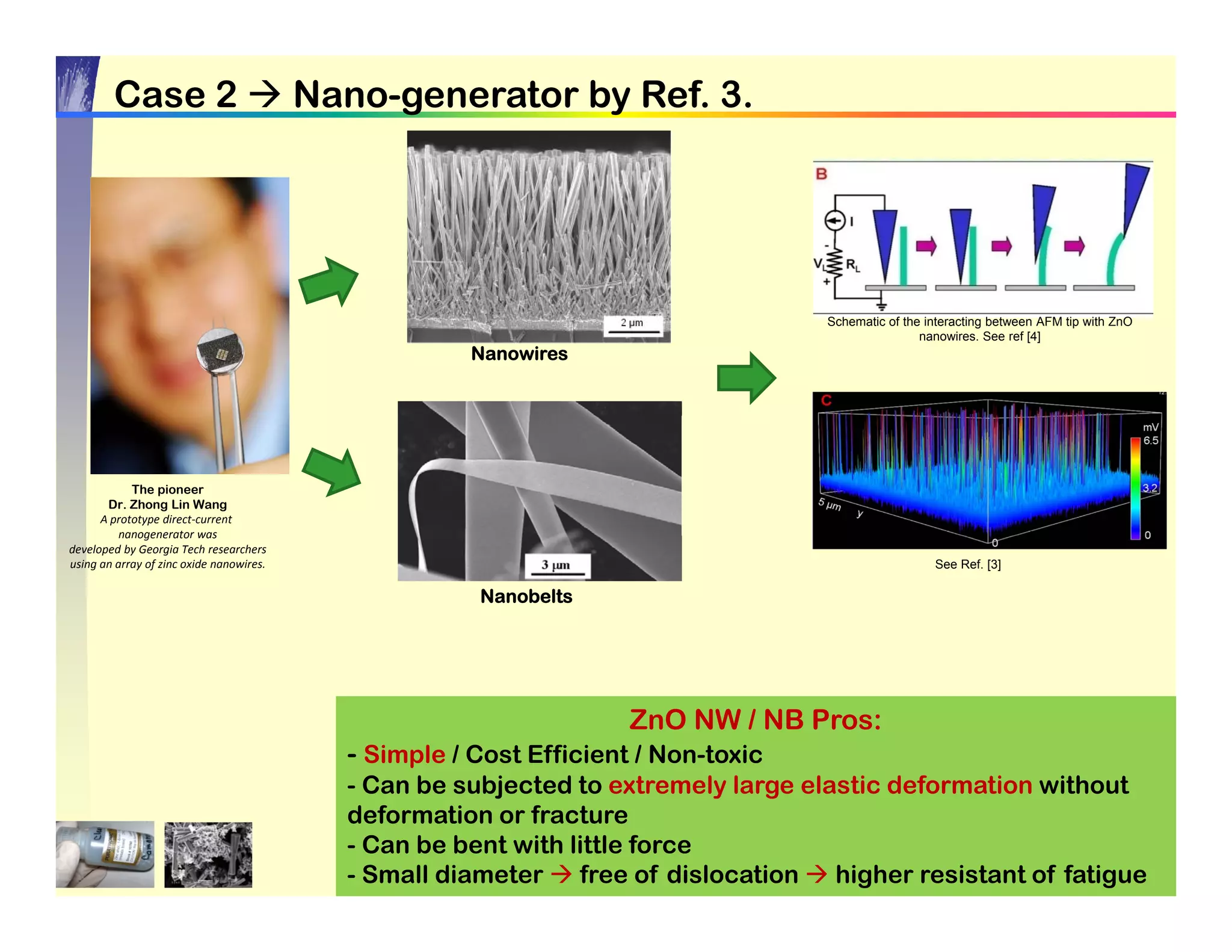 ZnO-Nanostructures_Presentation | PDF