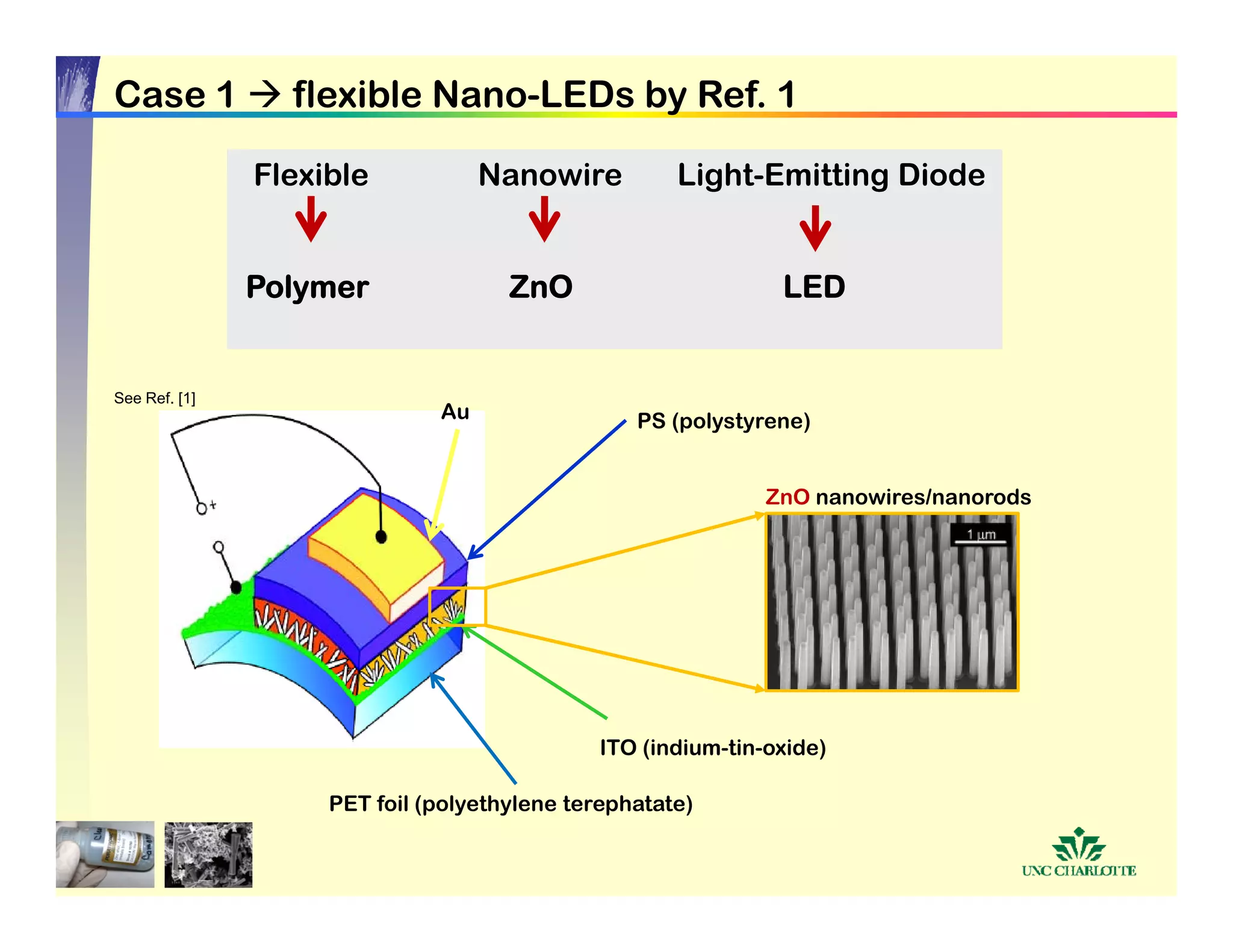 ZnO-Nanostructures_Presentation | PDF