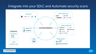 Secure Salesforce: Code Scanning with Checkmarx | PDF