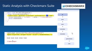 Secure Salesforce: Code Scanning with Checkmarx | PDF