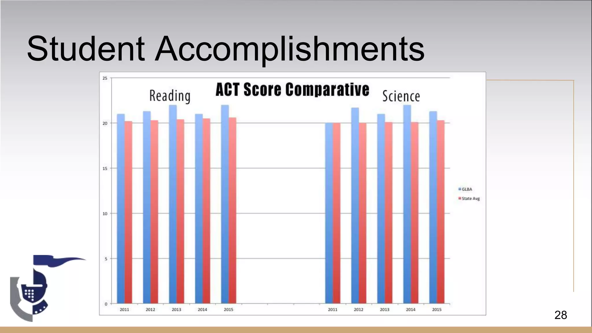 GLBA Overview Presentation | PPT