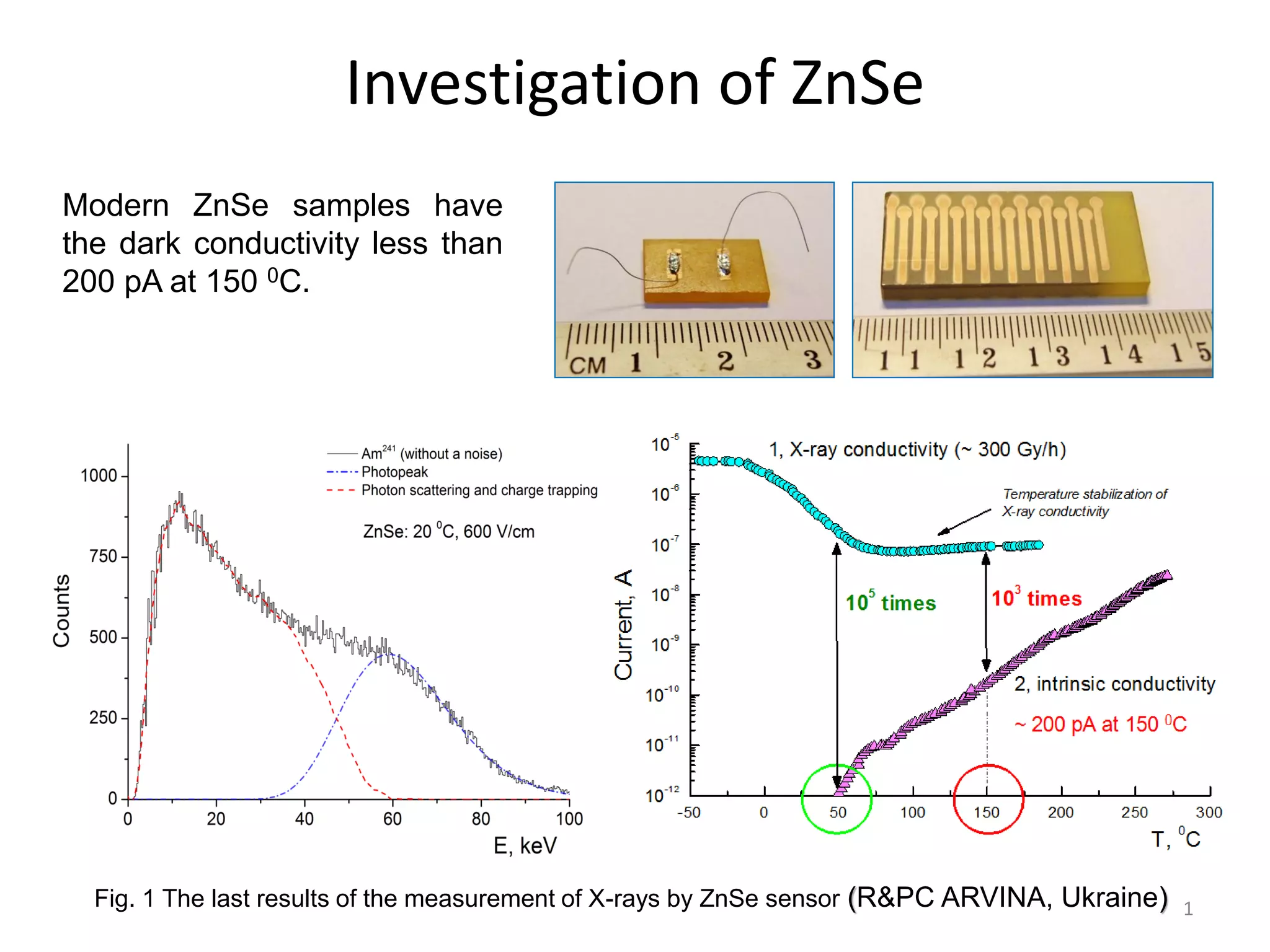 ZnSe spectrum | PDF