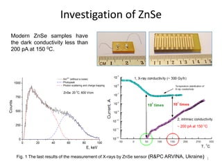 ZnSe spectrum | PDF