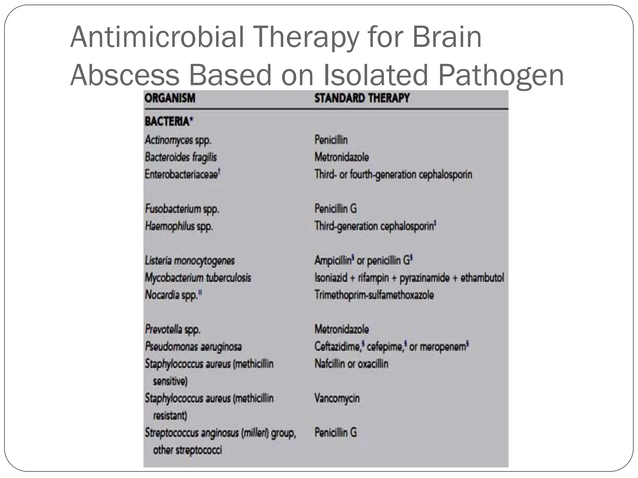 Brain abscess and it course of treatment | PDF
