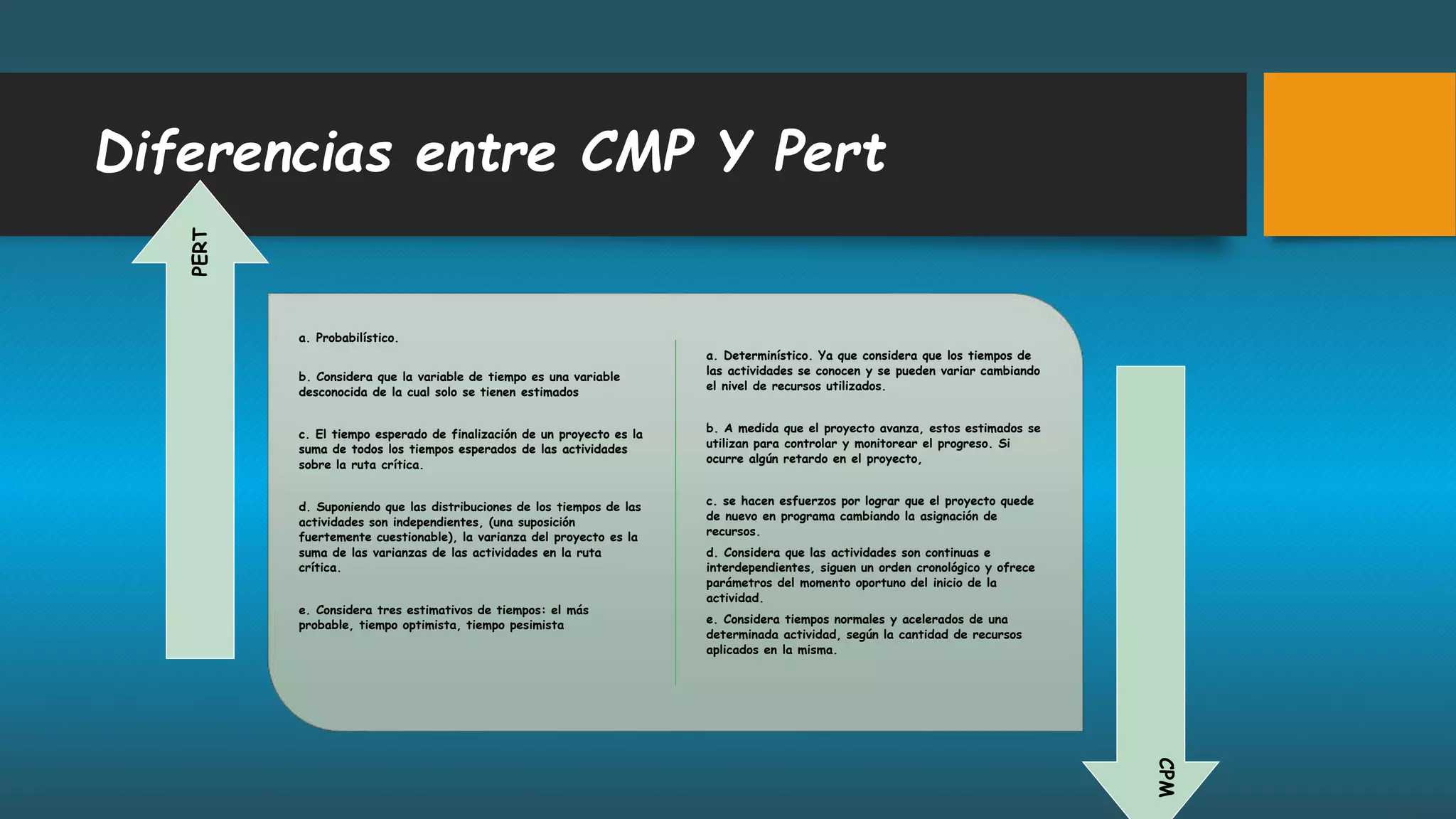 Metodo ruta critica (cpm) | PPTX